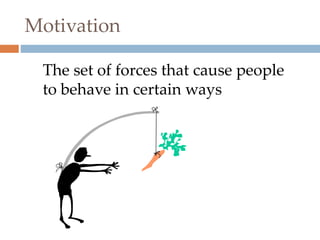 Theories of Motivation | PPTX