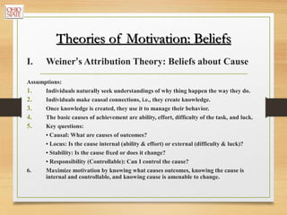 Theories of motivation | PPT