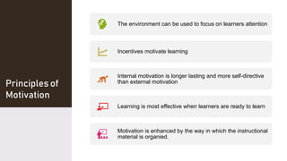 Theories of Motivation.pptx