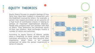 Theories.pptx