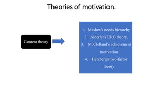 Theories of Motivation lex 4.pptx