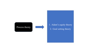 Theories of Motivation lex 4.pptx