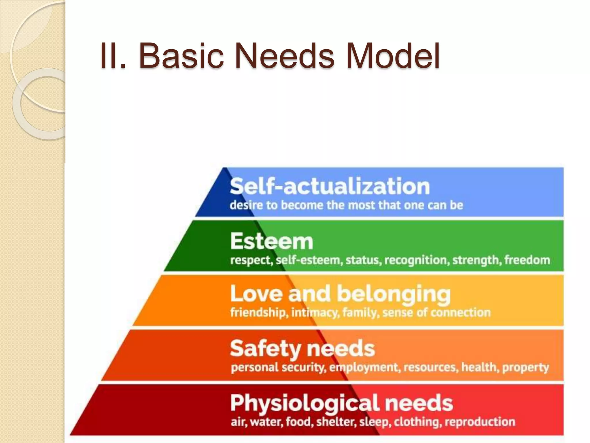 Theories of motivation: Maslow's hierarchy of needs | PPTX