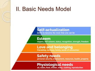Theories of motivation: Maslow's hierarchy of needs | PPTX
