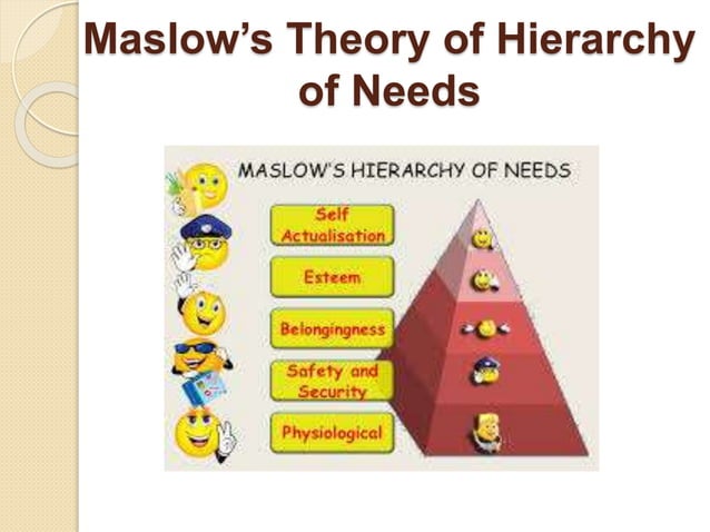 Theories of motivation: Maslow's hierarchy of needs | PPTX | Education