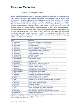 Theories of Motivation and Other Inspiring Theories | PDF