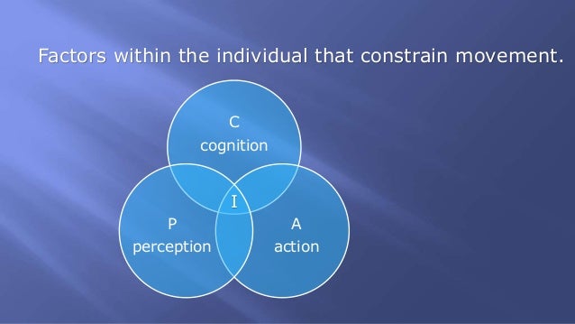 Theories of motor control
