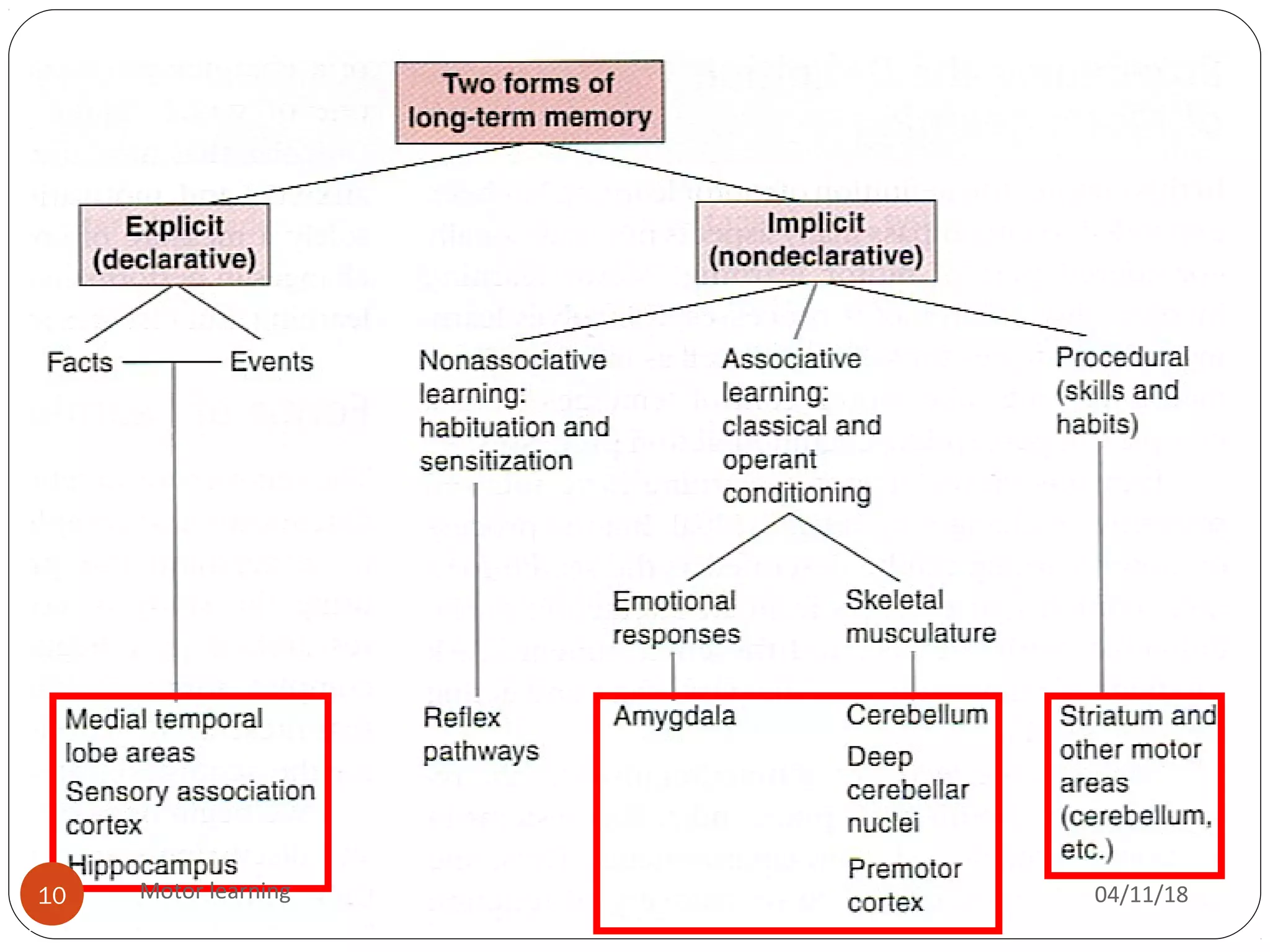Theories of motor learning | PPT