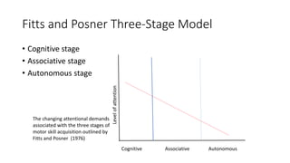 Theories of Motor Learning | PPTX