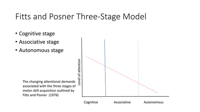 Theories of Motor Learning | PPTX | Physical Therapy | Wellness