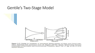 Theories of Motor Learning | PPTX