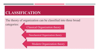 theories of organisation type of theory.pptx