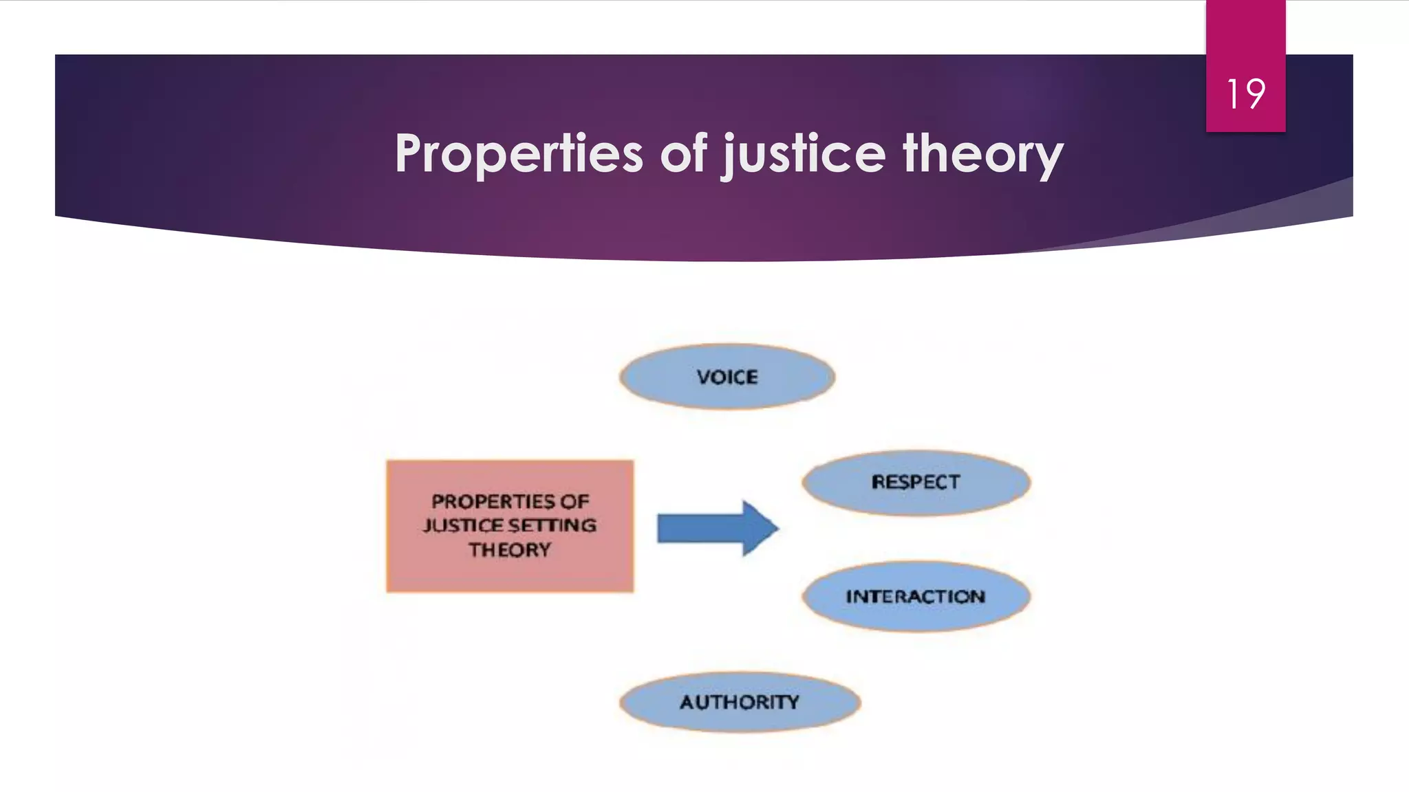 Theories of Performance Management System - CPPM Lecture.pdf