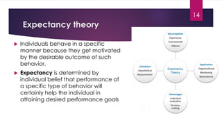 Theories of Performance Management System - CPPM Lecture.pdf