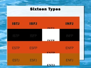 Theories of personality | PPT