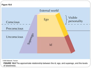 Theories of personality | PPT