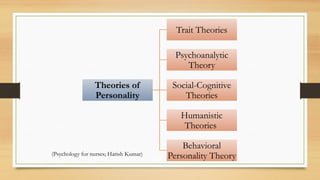 theories of personality behavioral .pptx