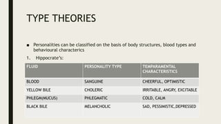 THEORIES OF PERSONALITY(1).pptx
