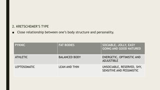 THEORIES OF PERSONALITY(1).pptx