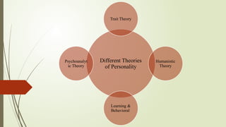 Theories of Personality assessment 2.pptx