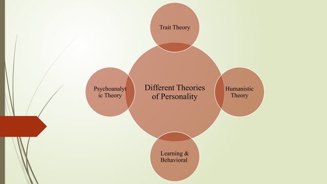 Theories of Personality assessment 2.pptx