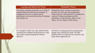 Theories of Personality assessment 2.pptx