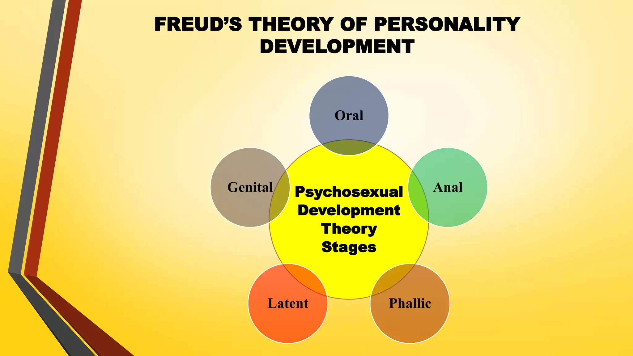 Theories of personality development | PPTX