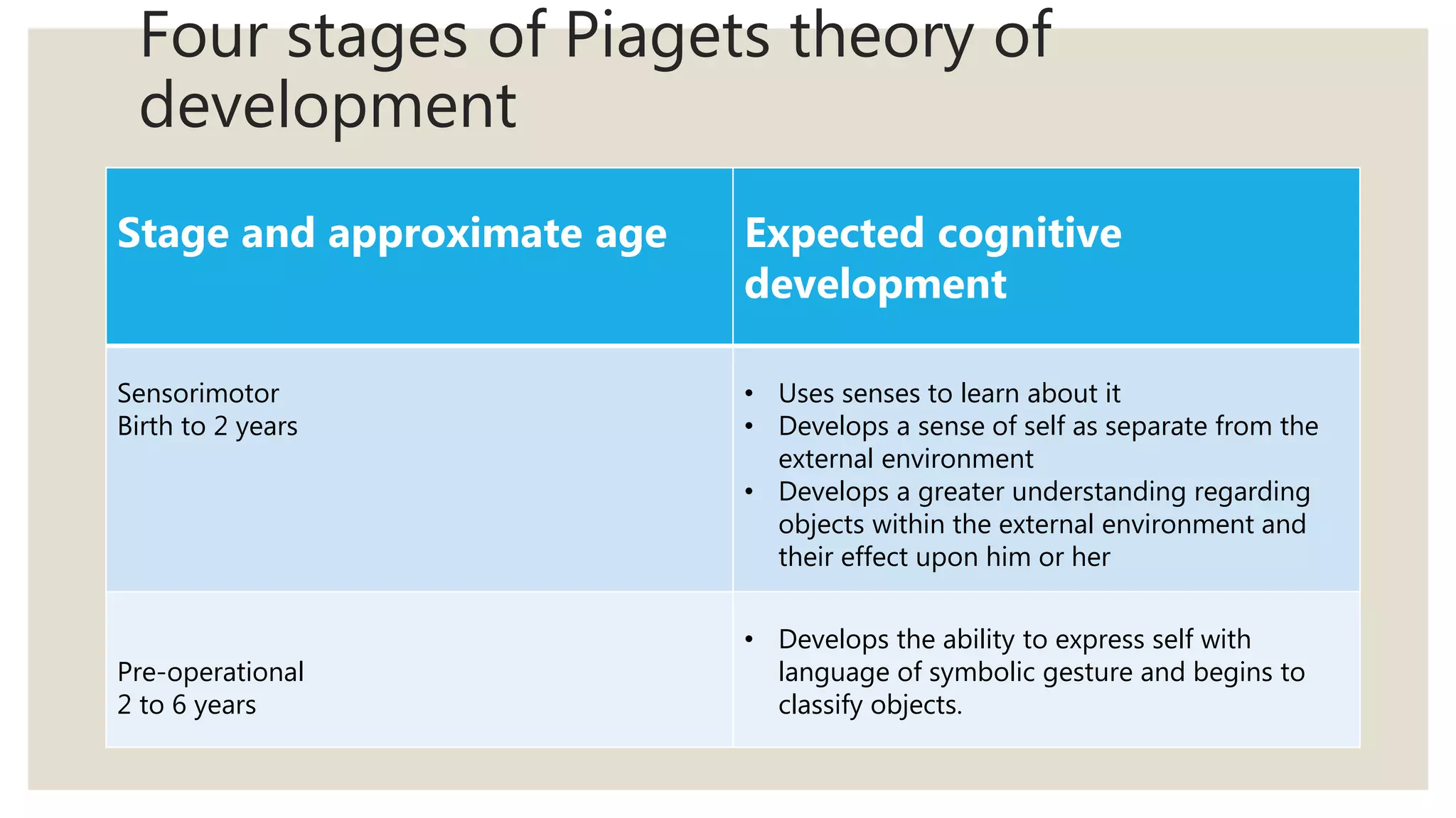 Theories of personality development.pptx