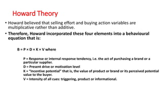 theories of personal selling.pptx