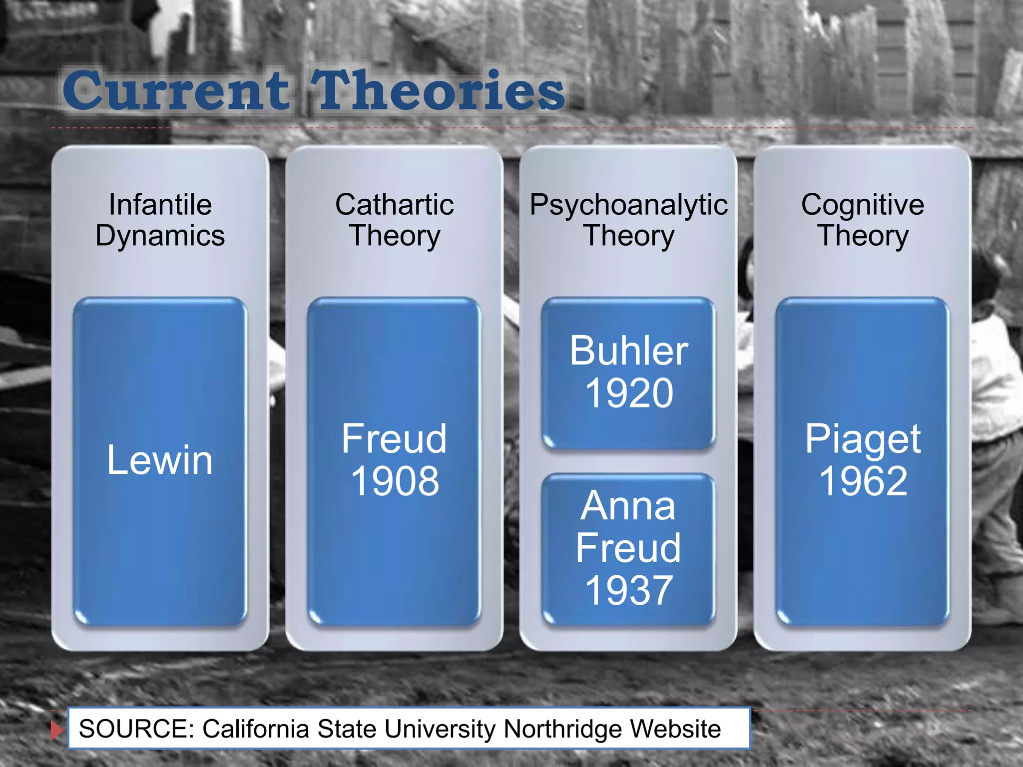 Theories of play | PPTX
