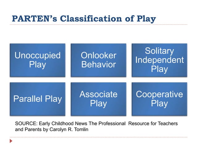 Theories of play | PPTX | Parenting Babies and Toddlers | Parenting