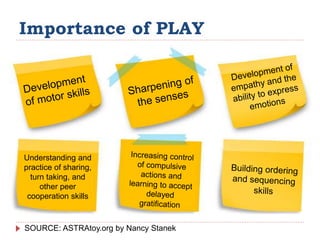 Theories of play | PPTX
