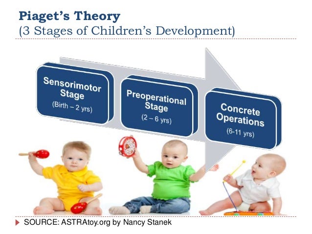 Theories of play