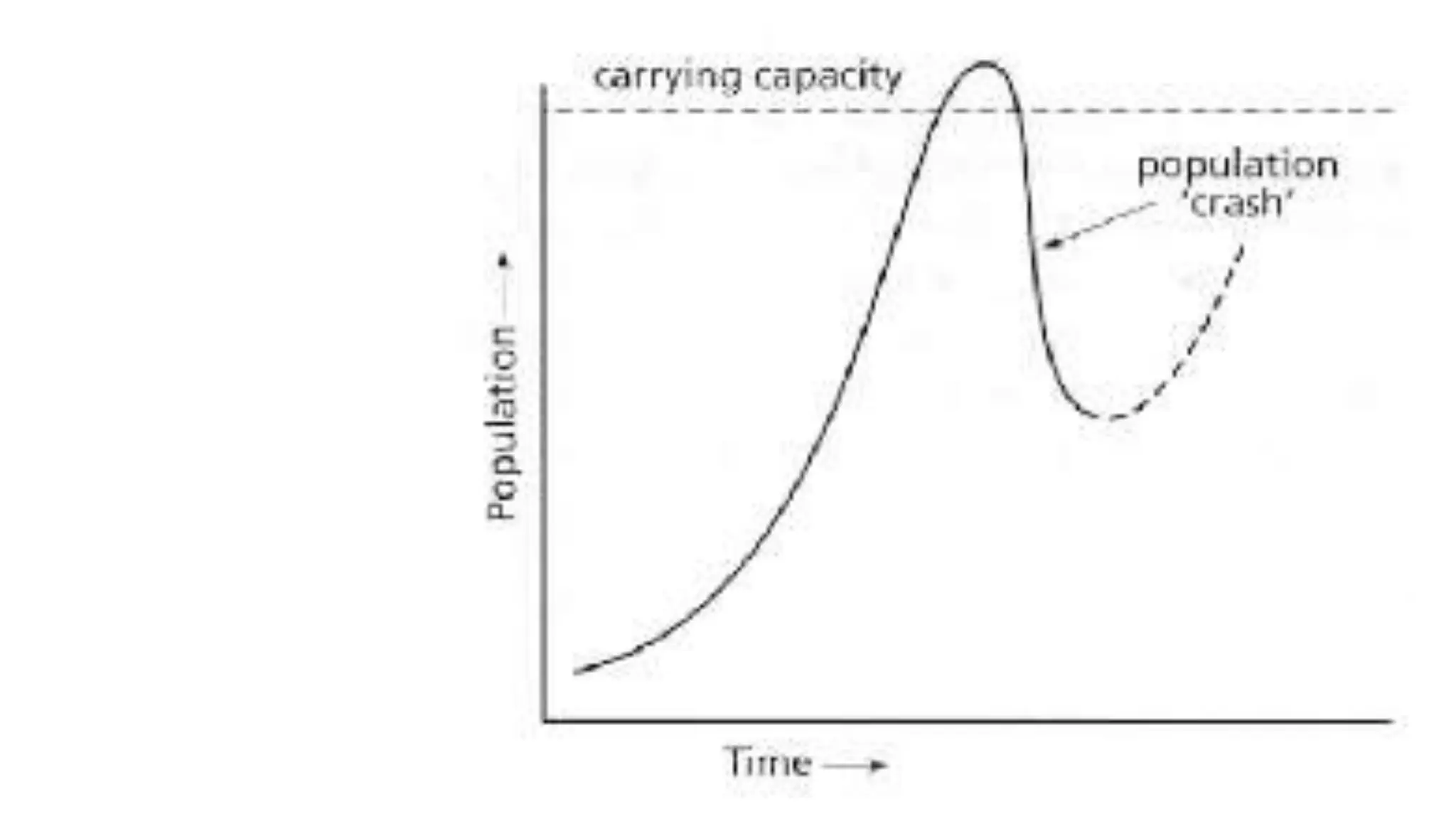 Theories of Population: 1. The Malthusian Theory of Population 2. The ...