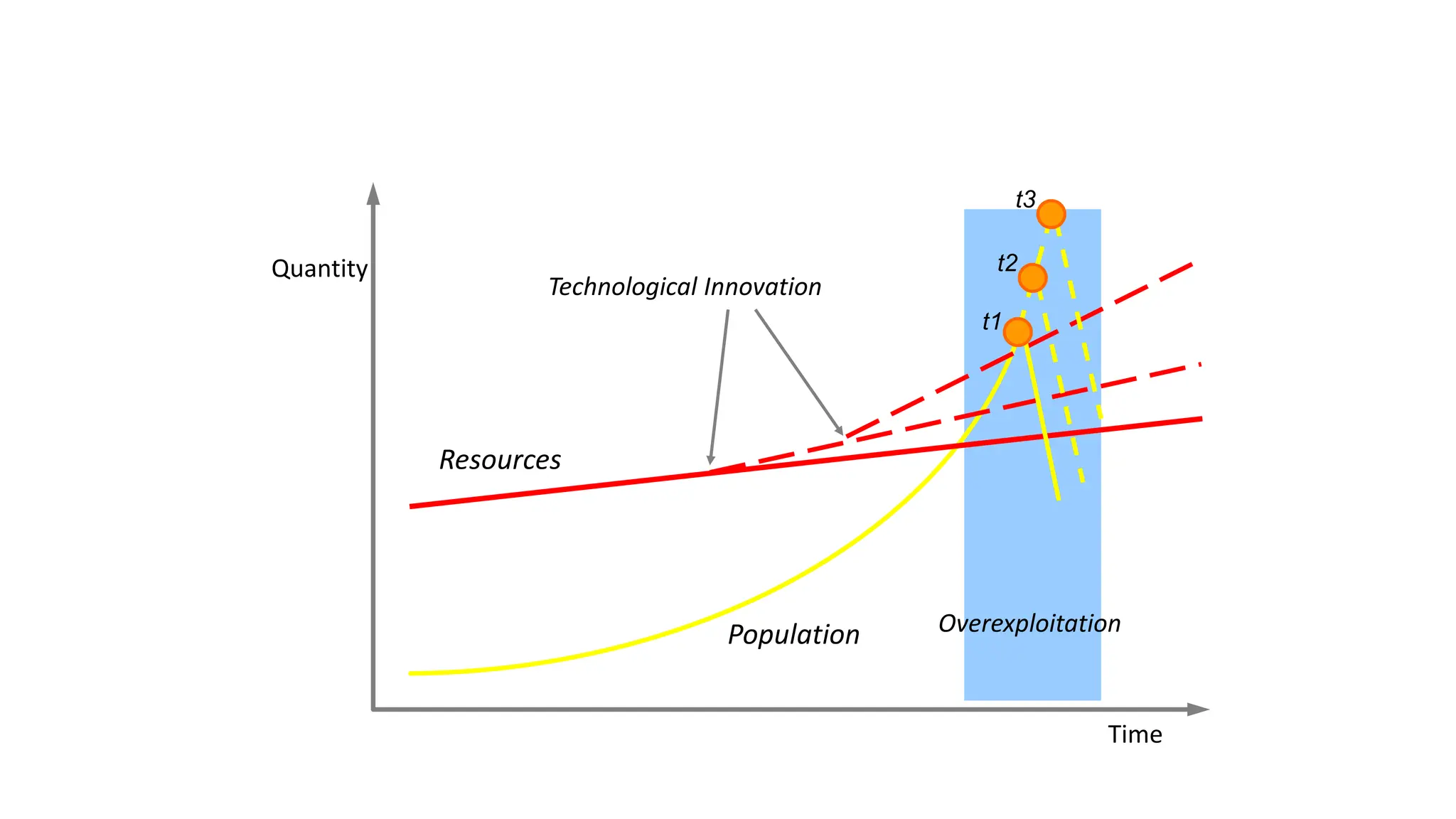 Theories of Population: 1. The Malthusian Theory of Population 2. The ...