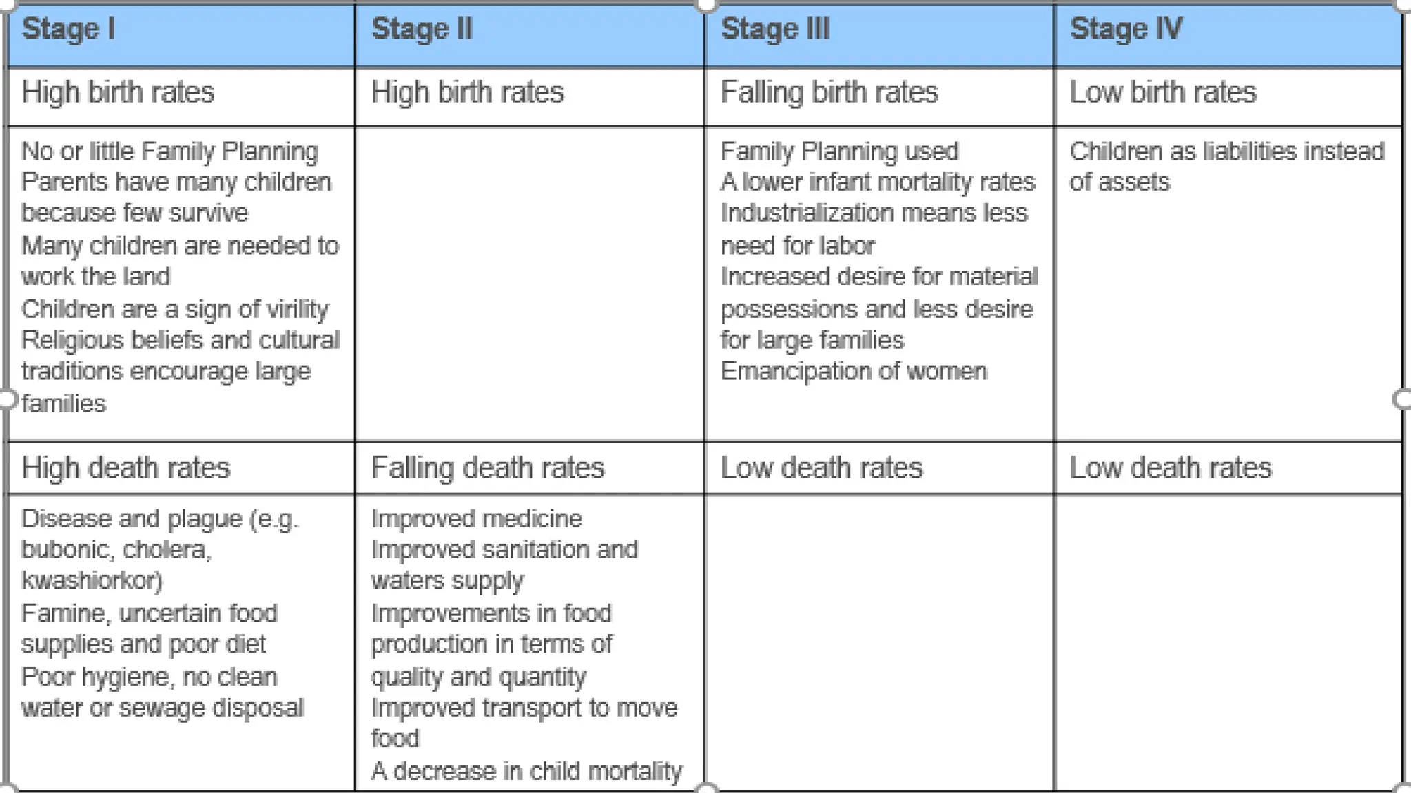 Theories of Population: 1. The Malthusian Theory of Population 2. The ...