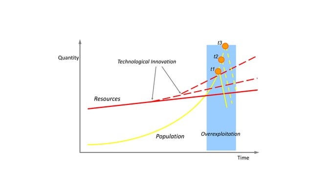 Theories of Population: 1. The Malthusian Theory of Population 2. The ...