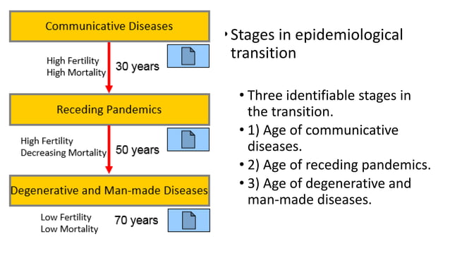 Theories of Population: 1. The Malthusian Theory of Population 2. The ...