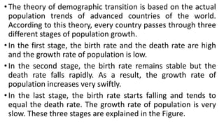 Theories of Population: 1. The Malthusian Theory of Population 2. The ...
