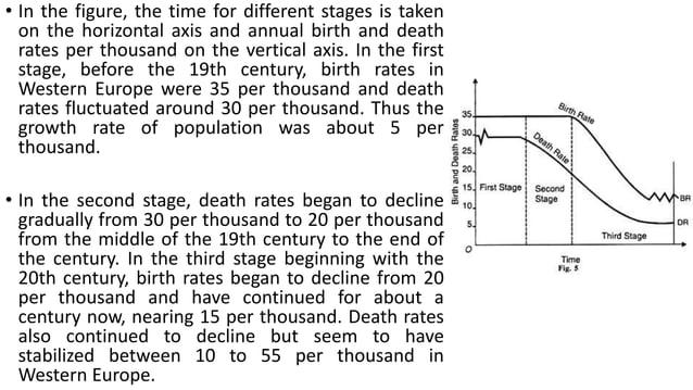 Theories of Population: 1. The Malthusian Theory of Population 2. The ...