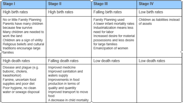 Theories of Population: 1. The Malthusian Theory of Population 2. The ...