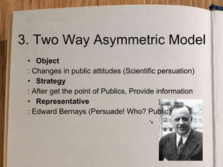 Theories of pr - 4 model | PPT