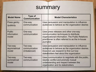 Theories of pr - 4 model | PPT