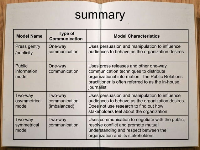 Theories of pr - 4 model | PPT