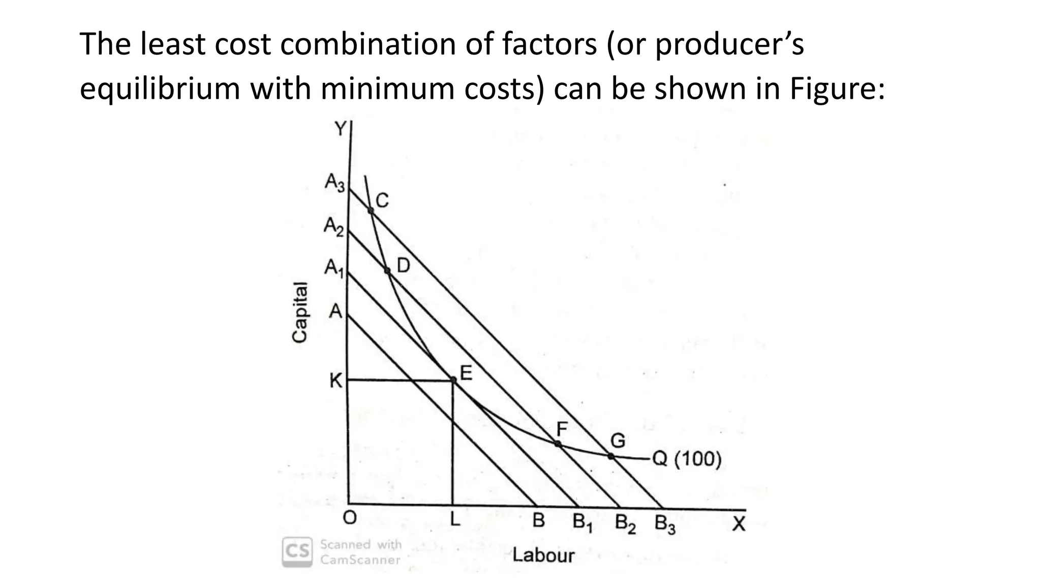 Theories of production (Economics).pptx