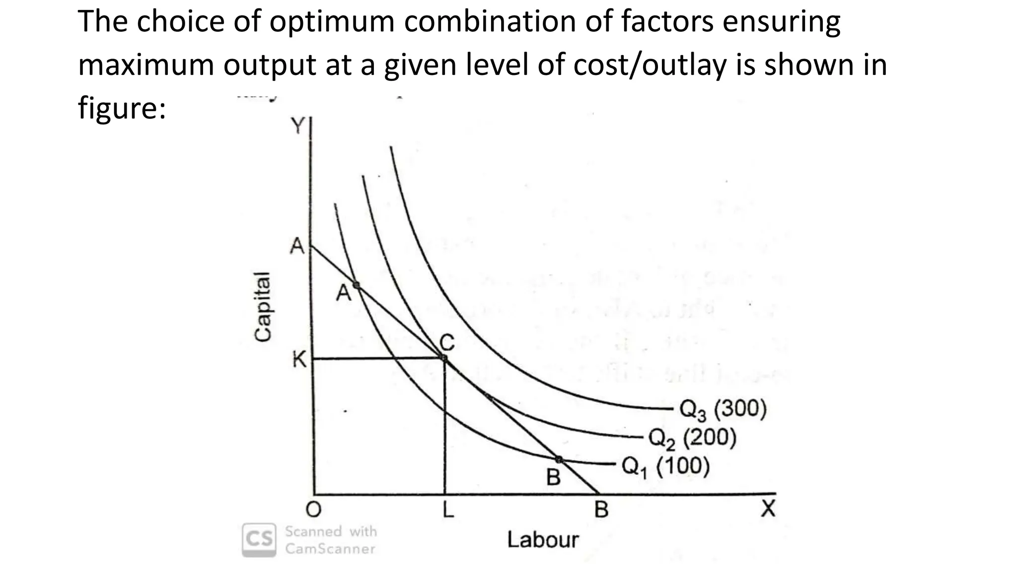 Theories of production (Economics).pptx