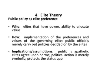 Theories_of_pubvvvvvvvvvvvvvvlic_policy.ppt