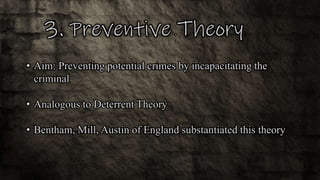 Theories of Punishment in Penology and Victimology | PPTX