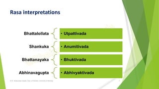 Theories of rasa interpretation presentattion | PPTX