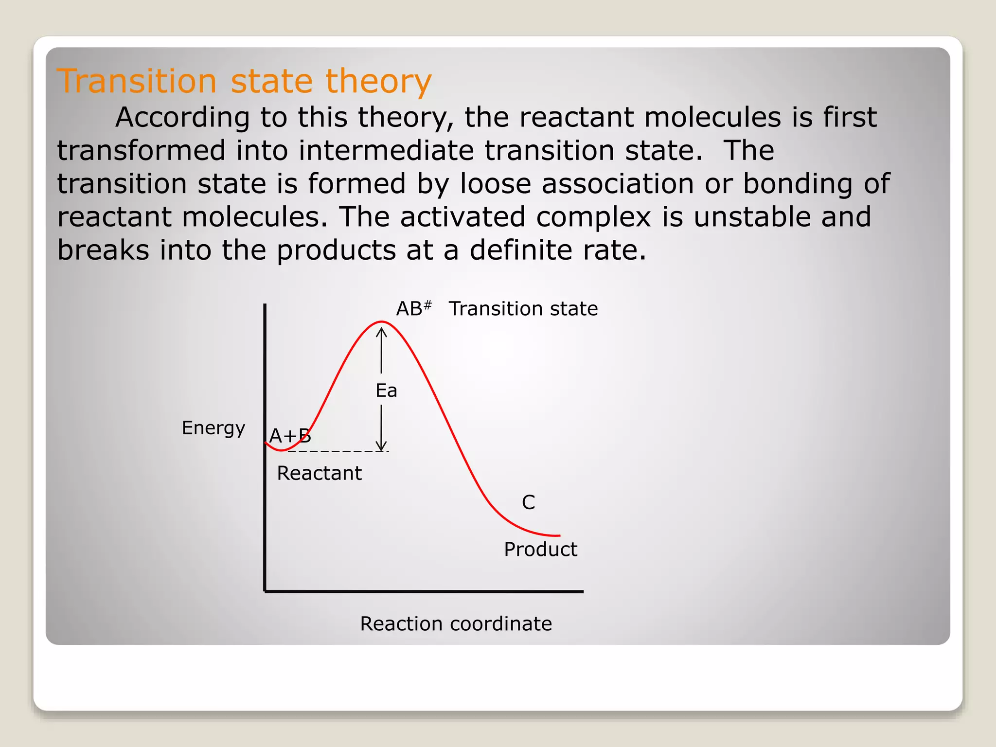 Theories of Reaction Rate - Ashika G | PPT